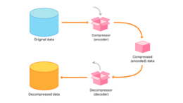 Accelerate Sample Code - Apple Developer