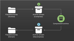 Accelerate Sample Code - Apple Developer