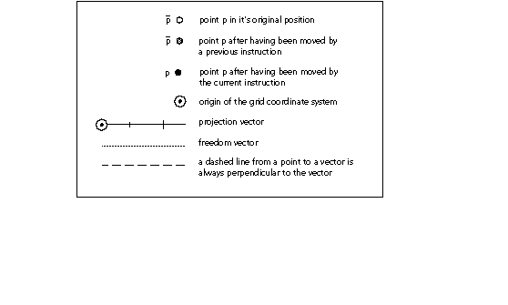 Instruction Set - TrueType Reference Manual - Apple Developer