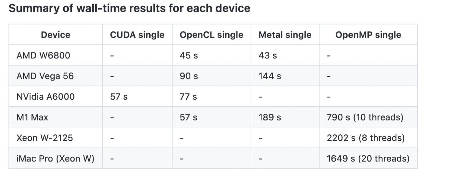 Surprising HPC Results With M1 Max Apple Developer Forums