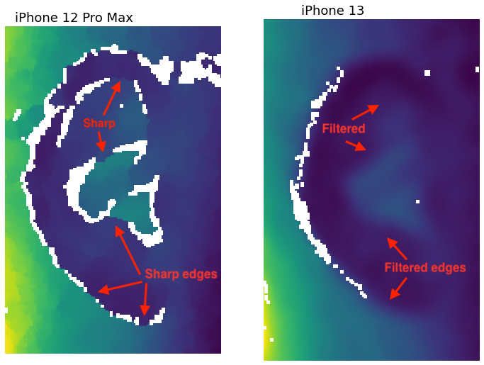 Blurry Depth Data On IPhone 13 Apple Developer Forums