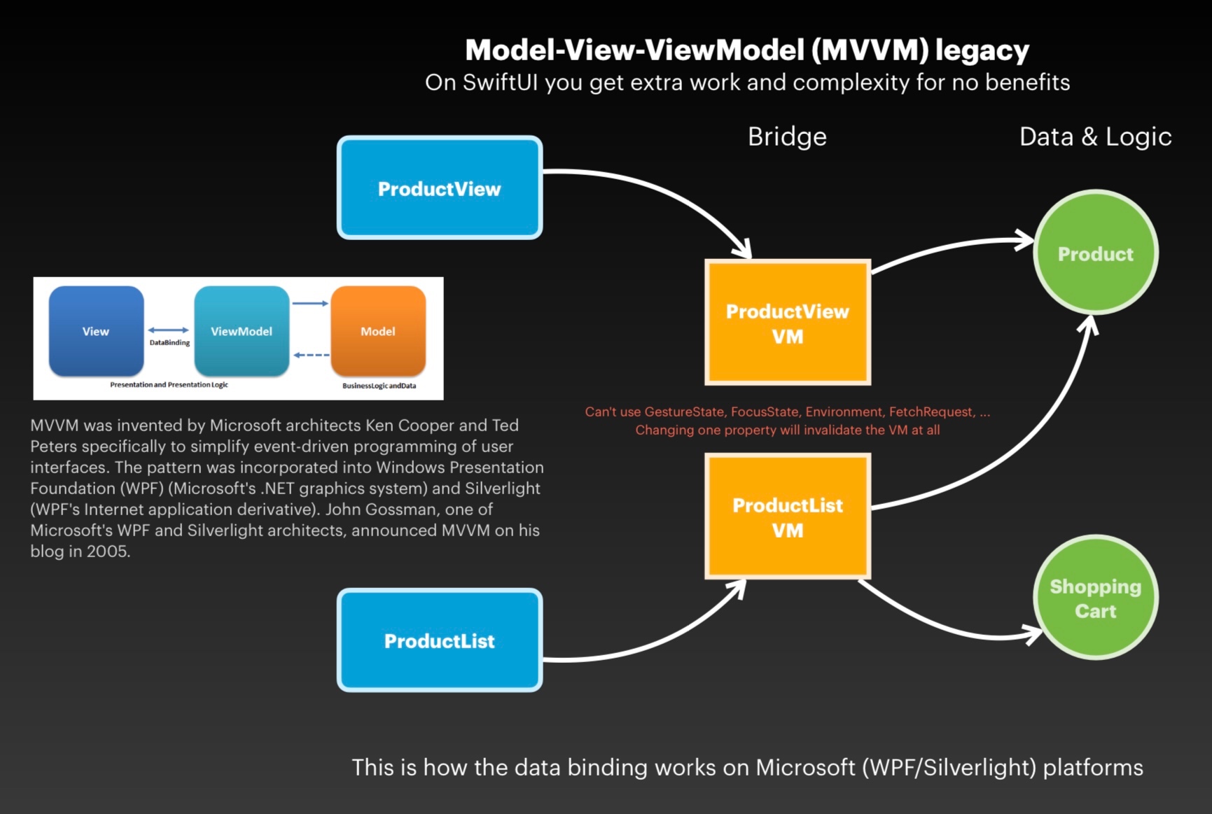 Stop Using MVVM For SwiftUI Apple Developer Forums